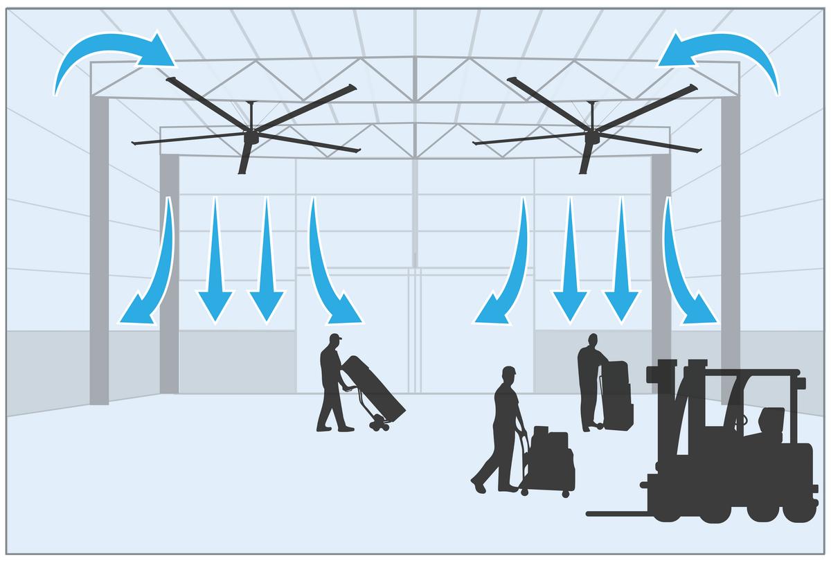 CB11HVLS 11' Industrial Ceiling Fan Industrial Overhead Fan 11.5 Feet ...